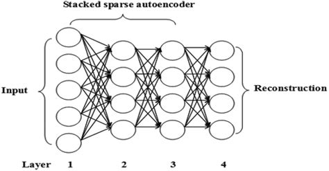Full Article Spectral Spatial Classification Of Hyperspectral Imagery Based On Stacked Sparse