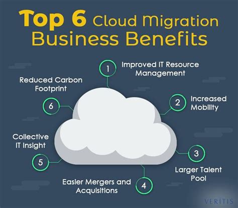 Cloud Tenant Migration Service Stapid