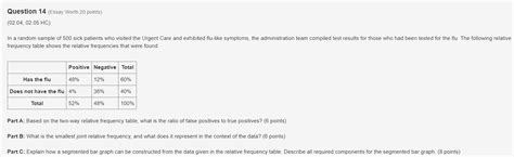 Solved Part A Based On The Two Way Relative Frequency Table What Is