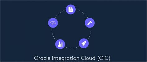 Sarath Kumar On Linkedin Oraclecloud Oic Oracleintegrationcloud