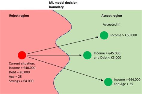 Explainableai Interpretableai Machinelearning Datascience Ai Abhisek Ghosh