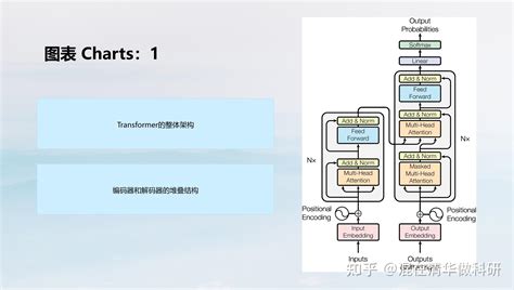 Ppt