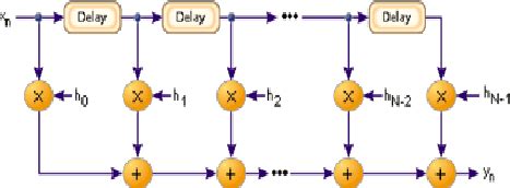 The Response Of A Lowpass Filter To Various Input Frequencies Download Scientific Diagram