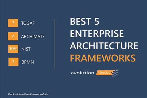 Avolution On Linkedin Enterprisearchitecture Enterprisearchitect