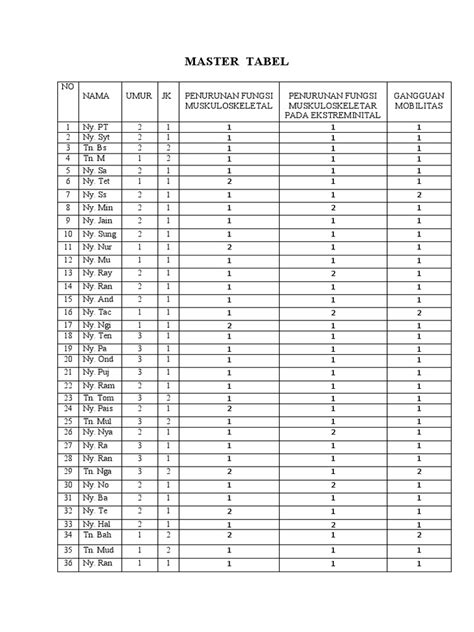 Master Tabel Pdf