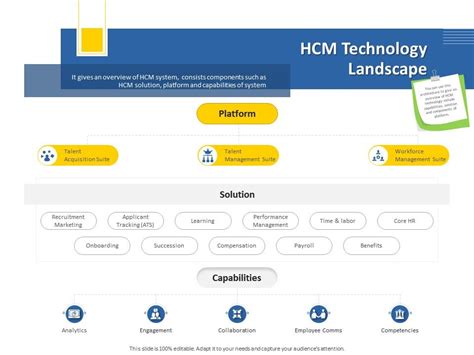 Hcm Technology Landscape M Ppt Powerpoint Presentation Show Display Presentation Graphics