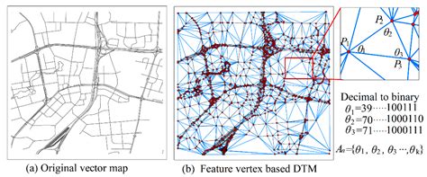 Dual Zero Watermarking Scheme For Two Dimensional Vector Map Based On Delaunay Triangle Mesh And