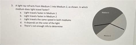 Solved 3 A Light Ray Refracts From Medium 1 Into Medium 2 Chegg Com
