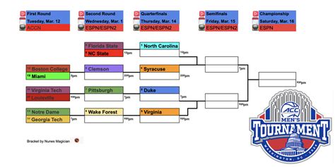 Updated Acc Tournament Bracket Syracuse Mens Basketball A Four Seed
