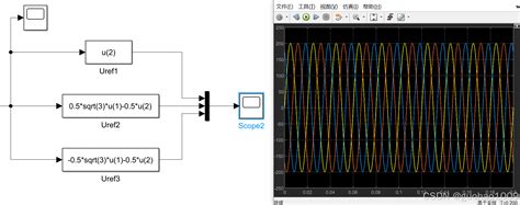 Svpwm Simulink学习和搭建过程simulink Svpwm Csdn博客