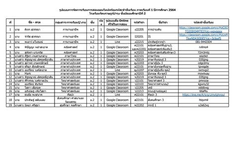 ประกาศ วิชาการ โรงเรียนรัตนราษฎร์บำรุง เพจหลัก