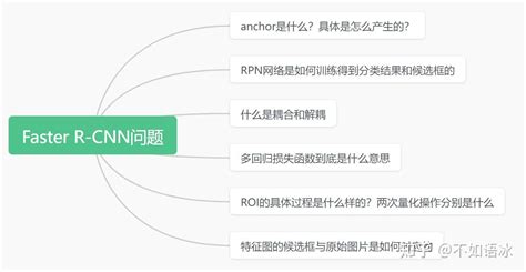 跟着问题学 Faster R CNN详解及代码实战 知乎