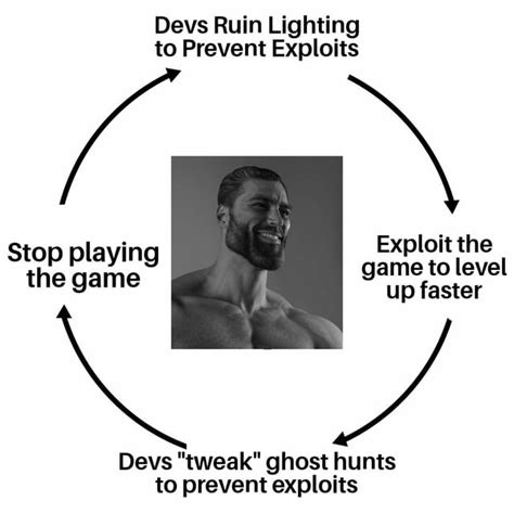 Life Of A Phasmo Dev R Phasmophobiagame
