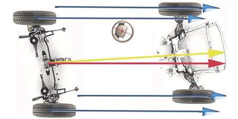 Dogtracking Bent Frame Understanding The Thrust Angle