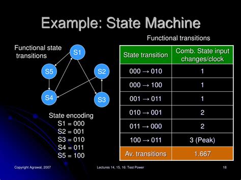 Ppt Csv881 Low Power Design Power Constrained Testing Powerpoint
