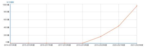 工程技术sci期刊推荐：membranes 佩普学术
