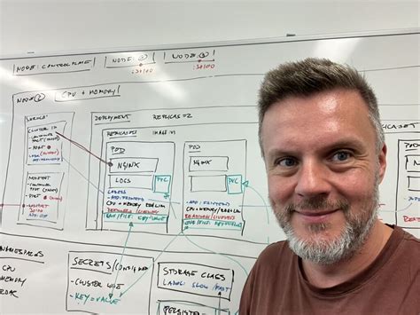 letsboot ch auf linkedin container kubernetes devops mondrian