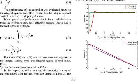 Figure 4 From Linear Slip Control For Improved Antilock Braking System