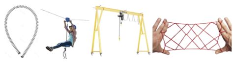 Finite Element Analysis Flashcards Set Flashcards Quizlet