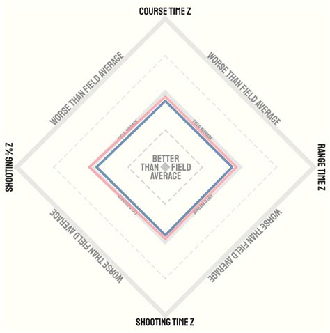 Is Analytical Comparison On Your Radar Biathlon Analytics