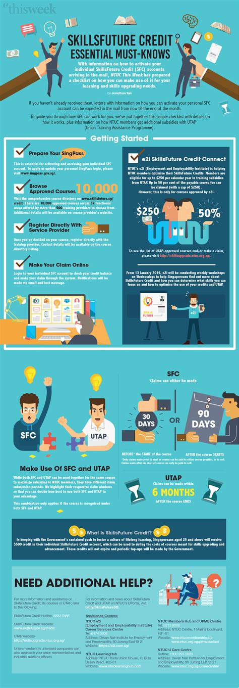 Checklist On Skillsfuture Credit And Utap Labourbeat
