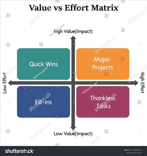 value versus effort matrix infographic template stock vector royalty