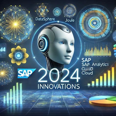 Sunil Singh On Linkedin Sap Deloitte Datasphere Sac