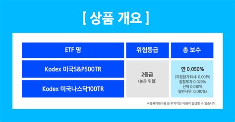 배당금을 자동 재투자하는 미국 대표주 Etf는 Kodex 미국투자 패키지 이벤트 삼성자산운용 블로그