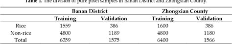 Table 1 From Mapping Rice Paddy Based On Machine Learning With Sentinel 2 Multi Temporal Data