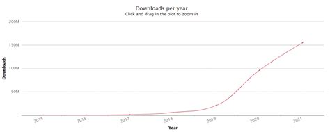 Deques Axe Core Surpasses 250 Million Downloads Deque