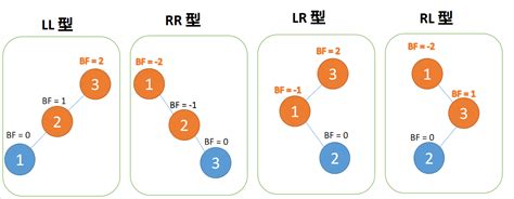 平衡二叉树详解 通俗易懂 Csdn博客