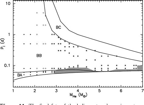 Figure 11 From The Evolution Of Naked Helium Stars With A Neutron Star