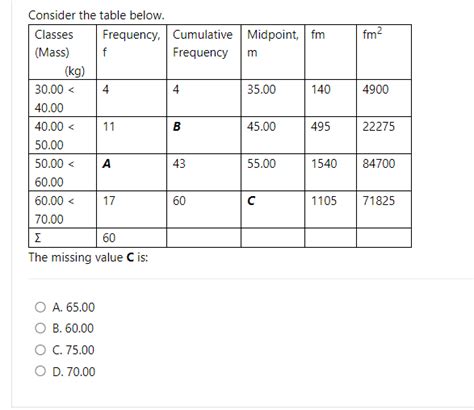 Solved Consider The Table Below The Missing Value C Is A Chegg