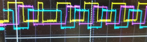 CCS TMS320F28035 How To Set Up HRPWM For High Resolution Period
