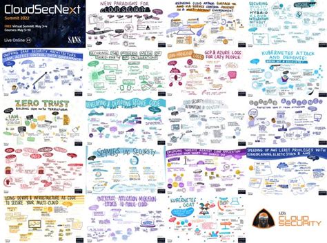 Frank Kim On Linkedin Cloudsecurity Cybersecurity Awssecurity Azuresecurity Gcpcloud 17