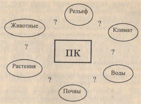 Природный комплекс 6 класс география уроки