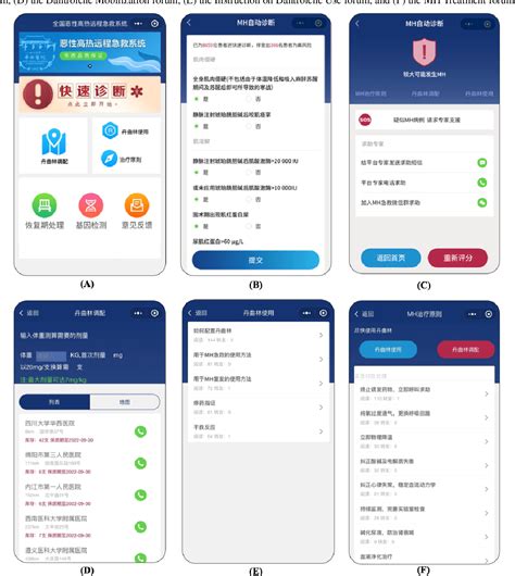 Figure 1 From The First National Remote Emergency System For Malignant