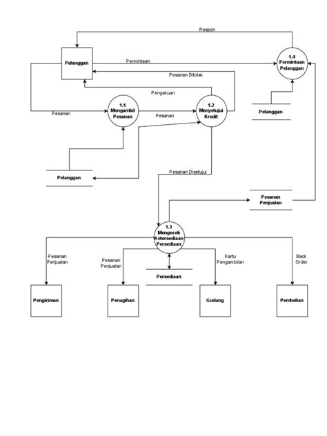 Dfd Level 1 Pdf