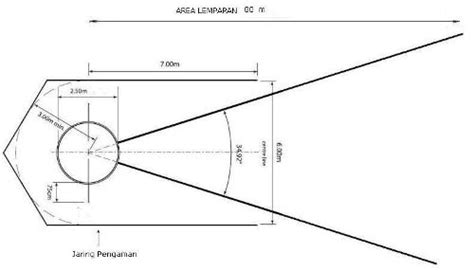 Diameter Lapangan Lempar Cakram Gudang Materi Online