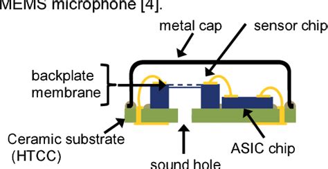 Figure 1 From Measurement Of Digital Mems Microphones Semantic Scholar
