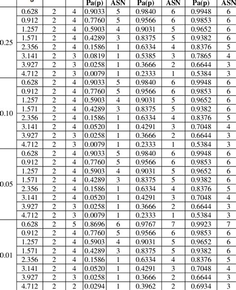 average sample number asn of moepl distribution for thdasp download