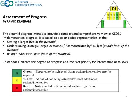 Ppt Geo Disaster Task Progress Assessment Toward Target Stuart Frye