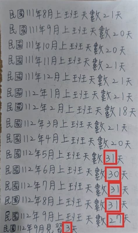 Re【問題】有人從事保全業嗎歡迎進來交流一下 職場甘苦談 哈啦板 巴哈姆特