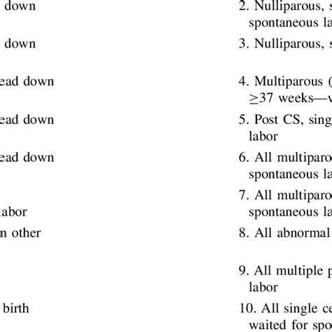 Ten Group Classification Of Cesarean Section Robson S Classification