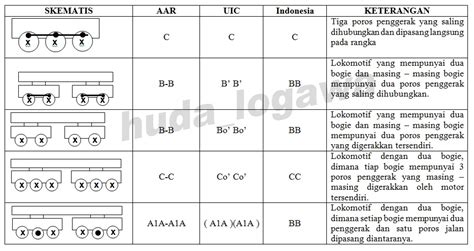 All About Trains And Railfans Ilmu Kereta Api Jenis Dan Kode Susunan