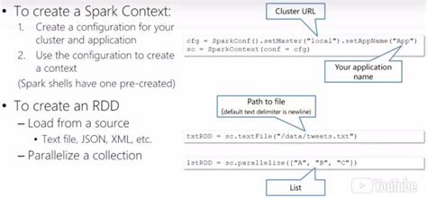 Dat2022x Implementing Real Time Analytics With Hadoop In Azure