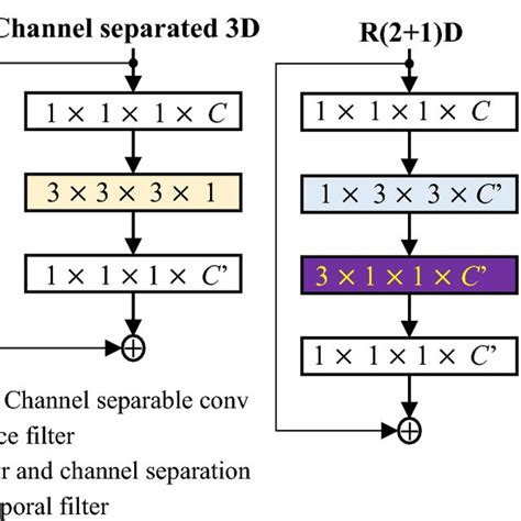 Confusion Metrix Of The Best Performing Multimodal Using 50 Test Sample