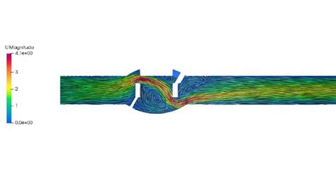 Cfd Analysis Services In Mumbai Id 2855804350930