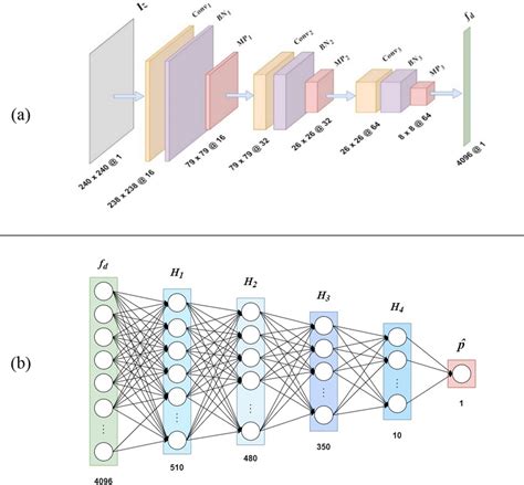 The Proposed Framework For A Deep Feature Extraction B Penmanship Download Scientific Diagram