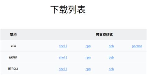 Ubuntu 6432位 安装官方qq For Linux 一点一滴学编程 Ai吧python